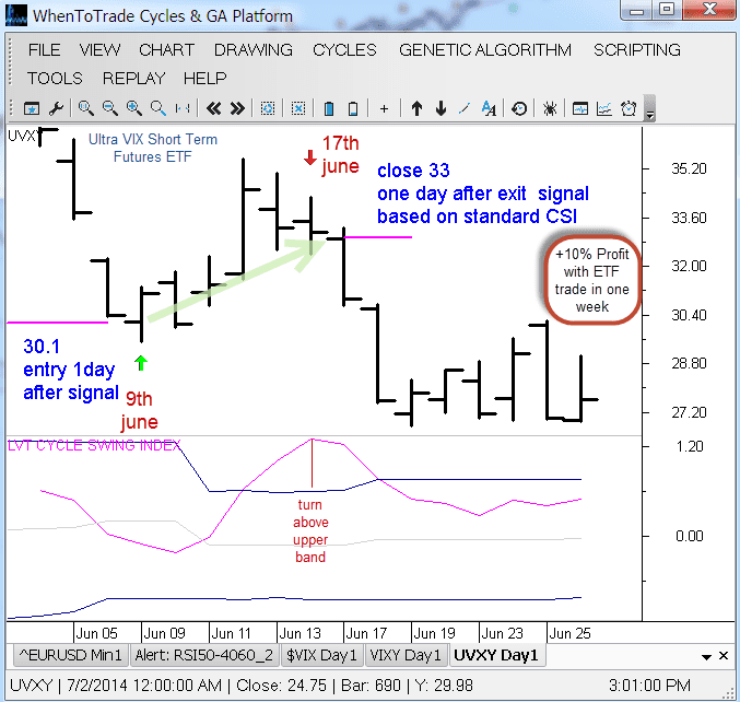 Financial Stress - Low Low Low Low Low... - WhenToTrade